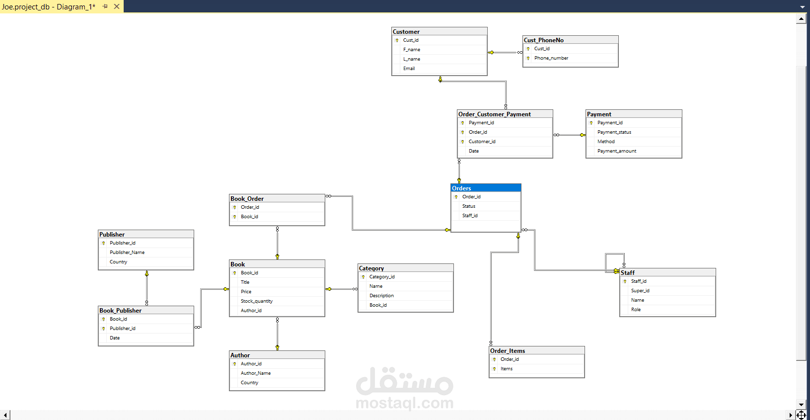 SQL_Database Project | مستقل