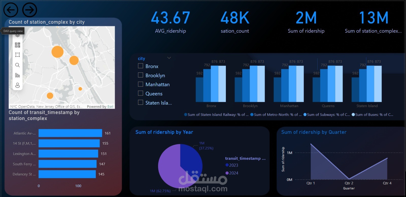 MTA Ridership Analysis – Power BI | مستقل