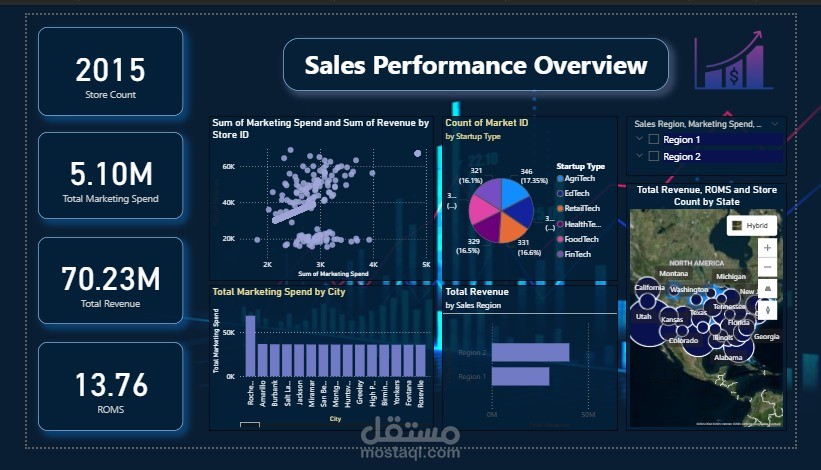 Power Bi analysis project | مستقل