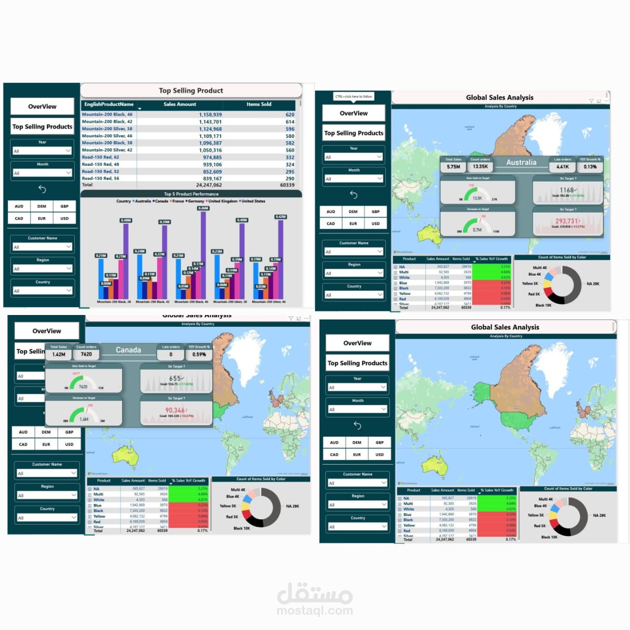 Power BI Advanced Dashboard | مستقل