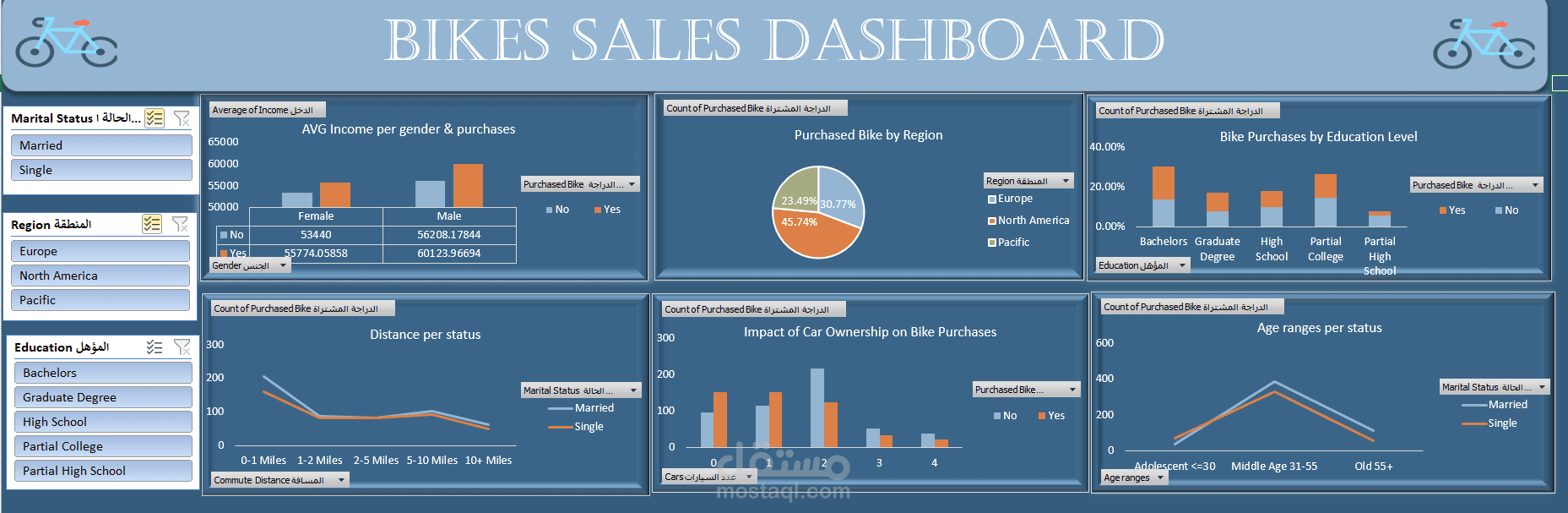 Bikes Sales Dashboard – Excel Interactive Report | مستقل