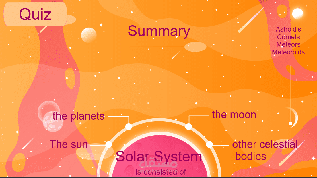 Articulate storyline 3 project solar system | مستقل