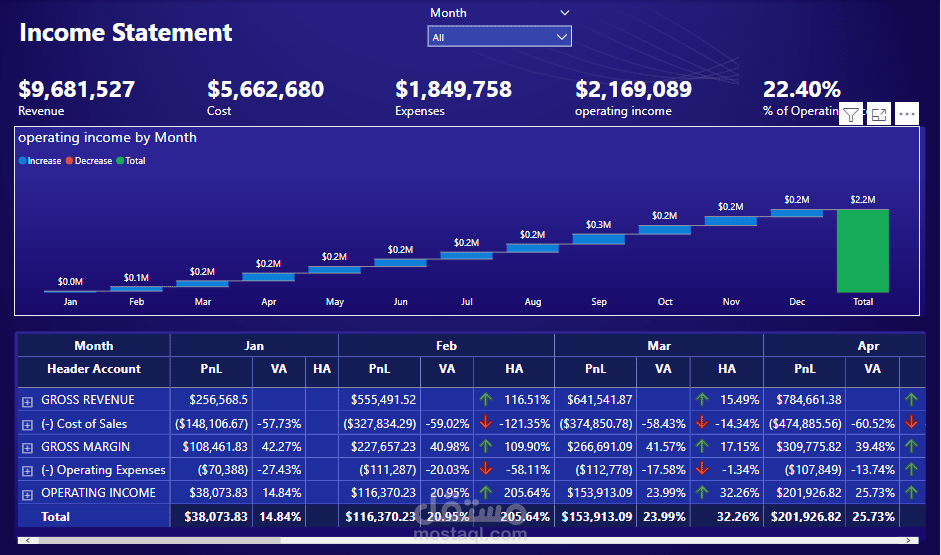 Power BI Income Statement | مستقل